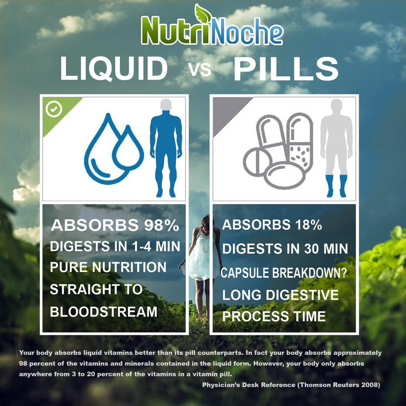 NutriNoche Colloidal Gold | 99.99% Ultra Pure Crystalline Nano Gold